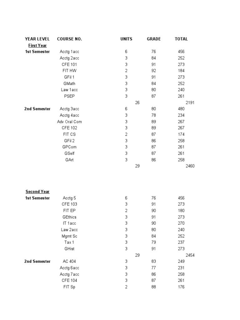 Gwa Computation | PDF