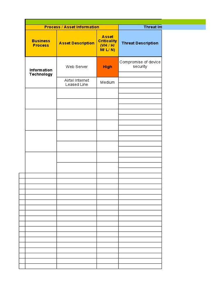 Module 2 Lab Manual 4 Risk Assessment and Treatment - Answer - Template ...