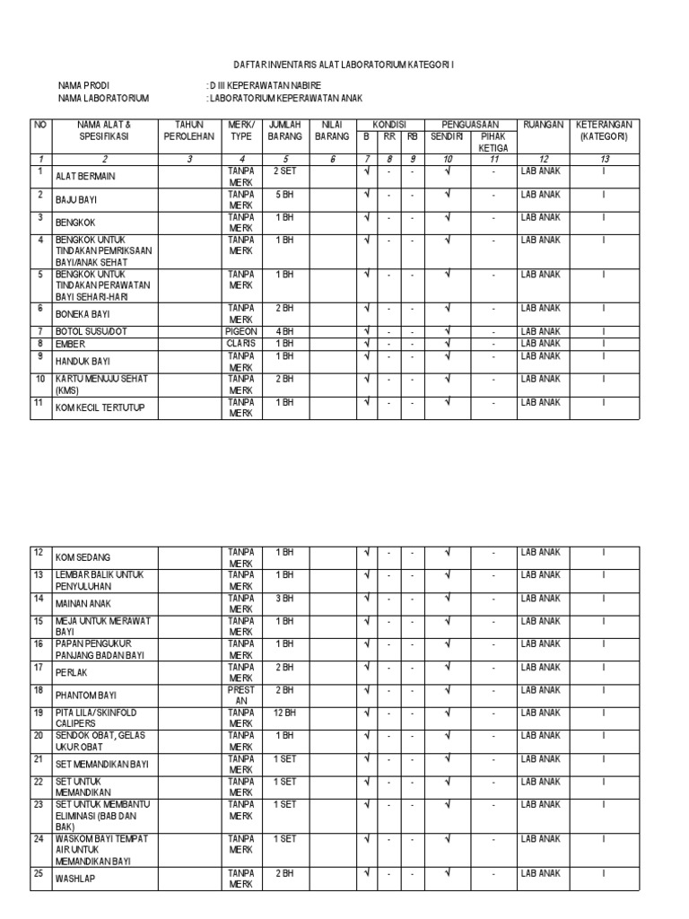 Daftar Inventaris Alat Laboratorium Kategori 1 | PDF