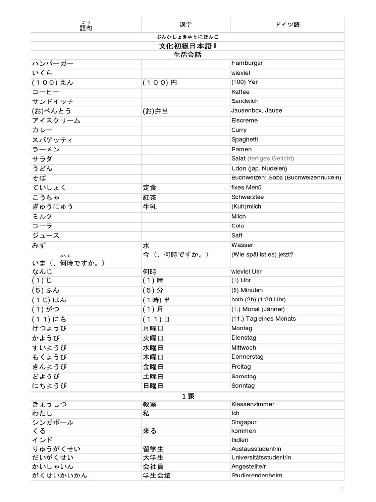 Vokabeliste Bunka Shokyuu | PDF