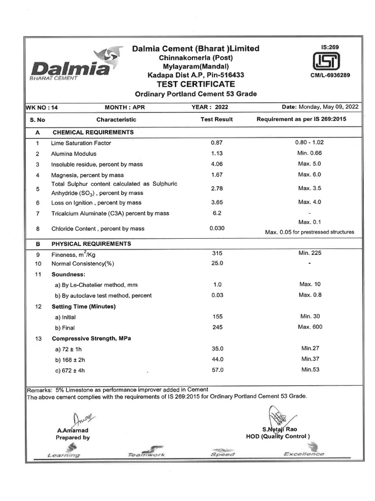 Dalmia OPC53-KDP-W14-28D | PDF