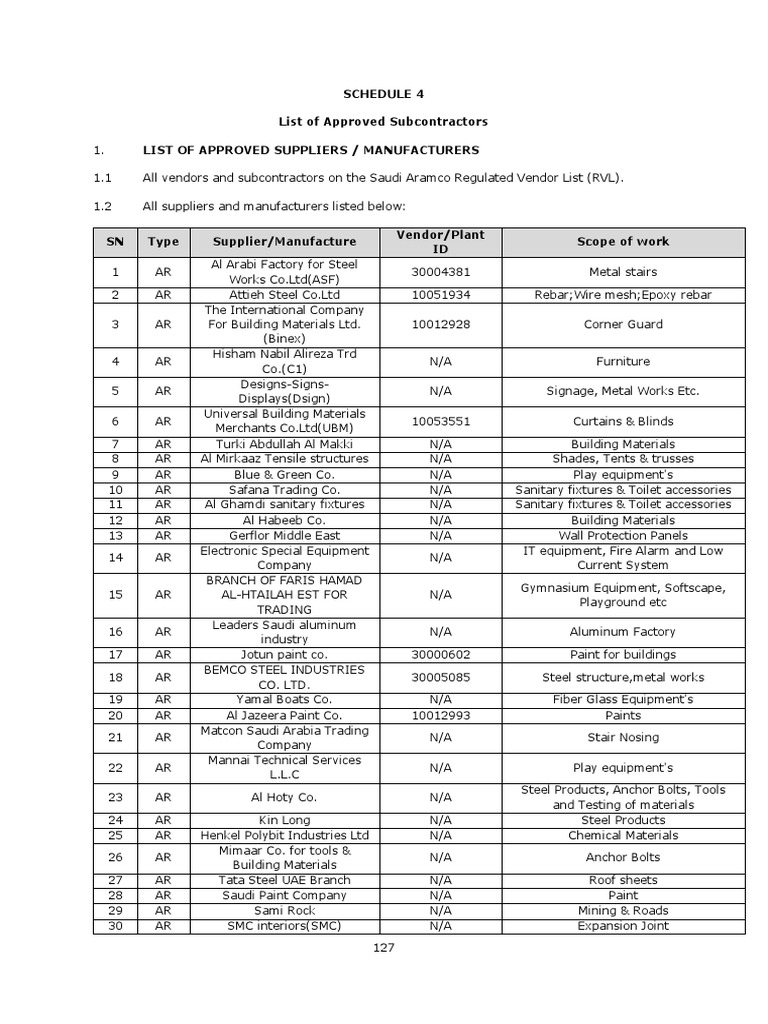 List of Approved Subcontractors for Schedule 4 | PDF | Pipe (Fluid Conveyance) | Flooring