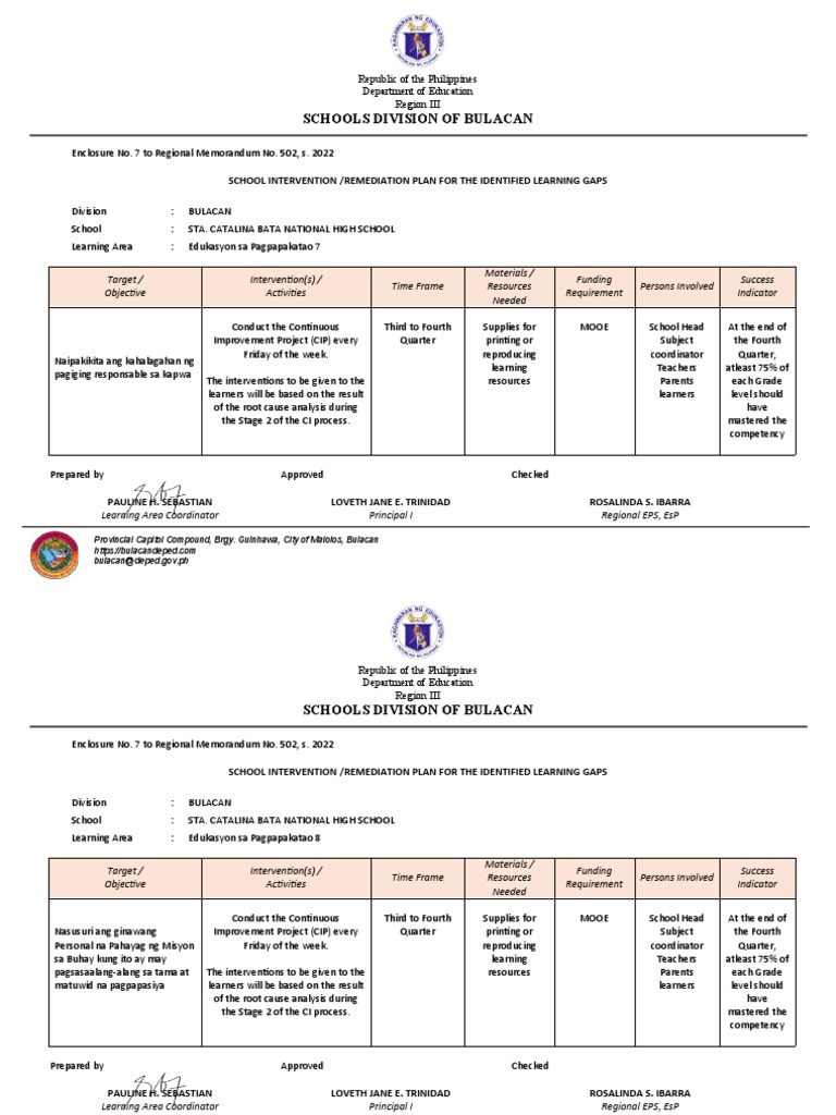 SCBNHS - Intervention Plan EsP | PDF | Philippines