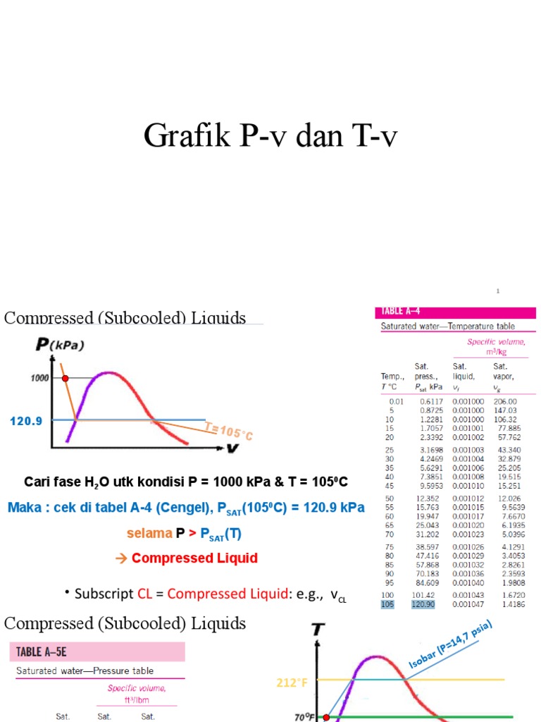 Grafik P-V Dan T-V | PDF | Chemistry | Metrology