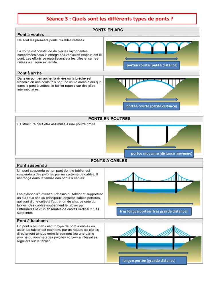 Étape 3 Les Différents Ponts | PDF | Pont | Ingénierie des transports