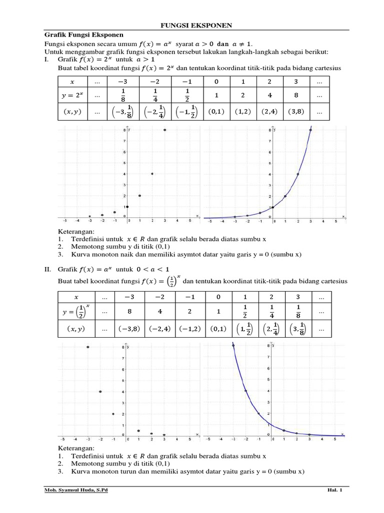 2 Fungsi Eksponen (Grafik) | PDF