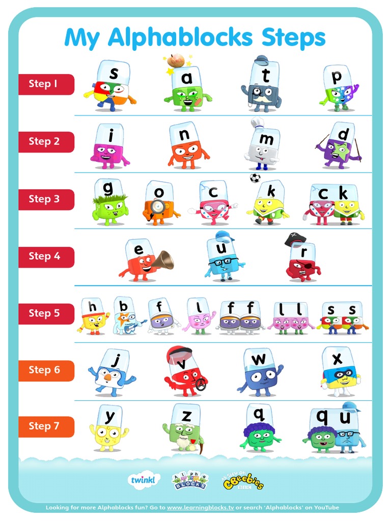 Alphablocks-Phonics-Mat Ver 1 | PDF