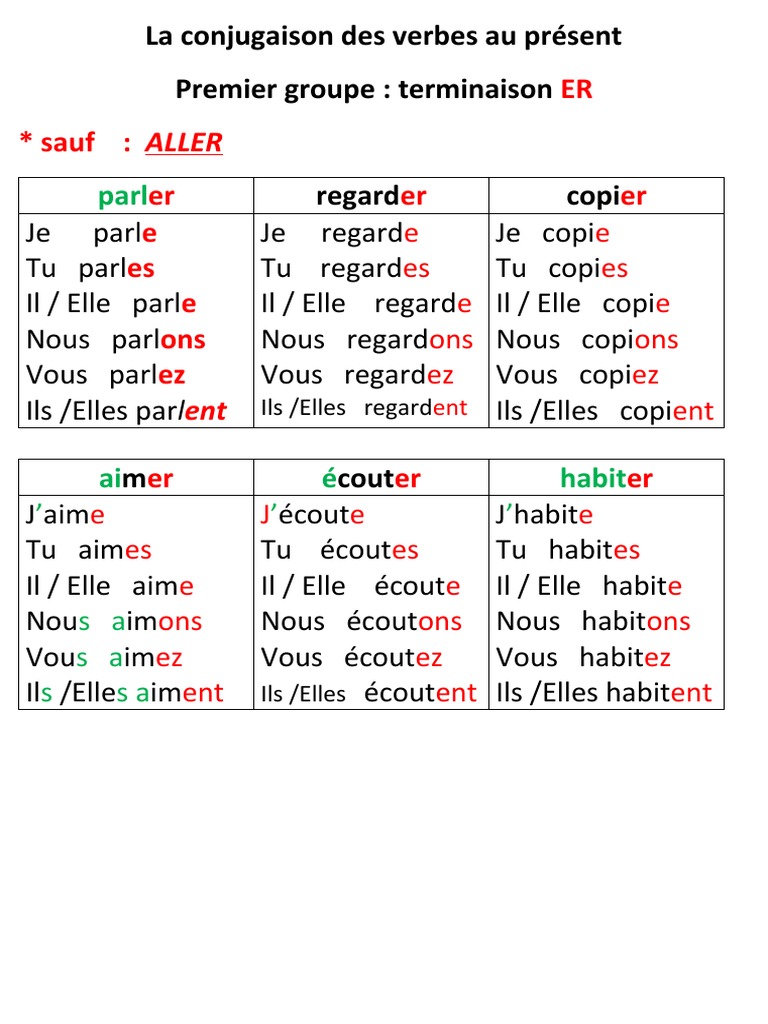 Conjugaison des verbes au présent | PDF | Morphologie | Mécanique du ...