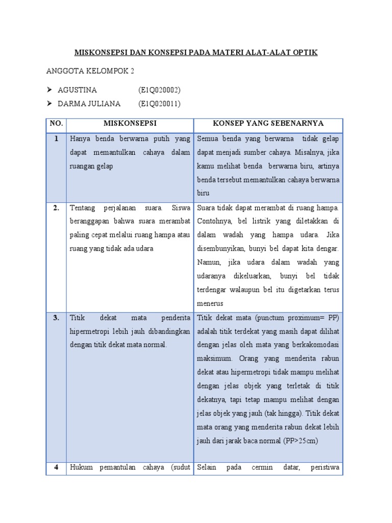 Miskonsepsi Dan Konsepsi Pada Materi Alat Optik | PDF
