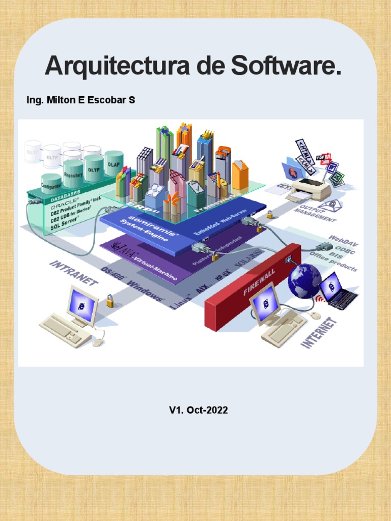 Arquitectura de SW | PDF | Software | Arquitecto