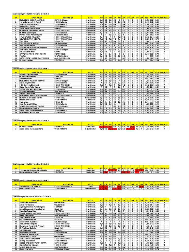 Rangkum Novel Sunda | PDF | Combat Sports | Choreographed Combat