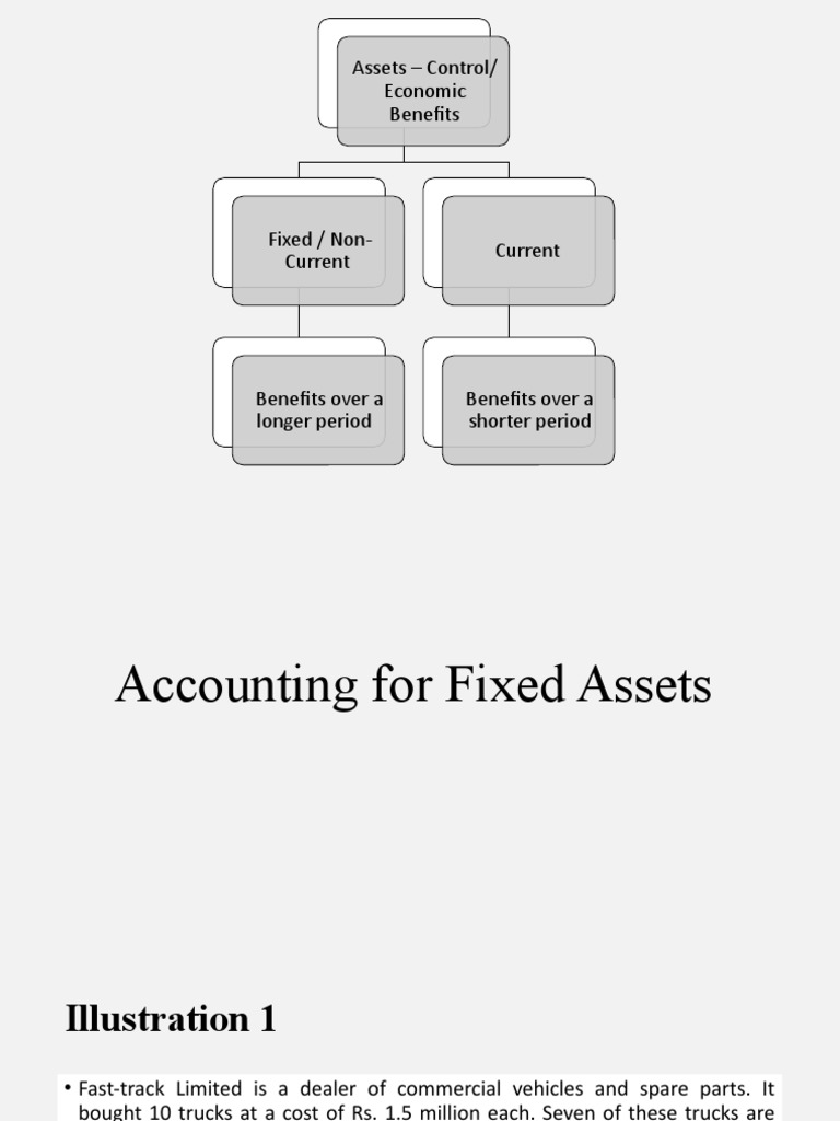 Session 9 - Accounting For Fixed Assets | PDF | Goodwill (Accounting ...