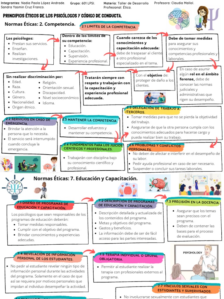 Principios Éticos de Los Psicólogos Y Código de Conducta.: Normas ...