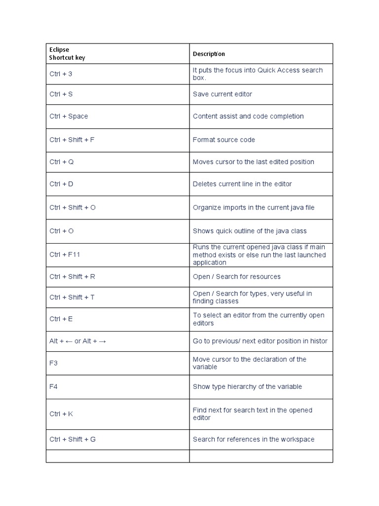 Eclipse Shortcut Key | PDF