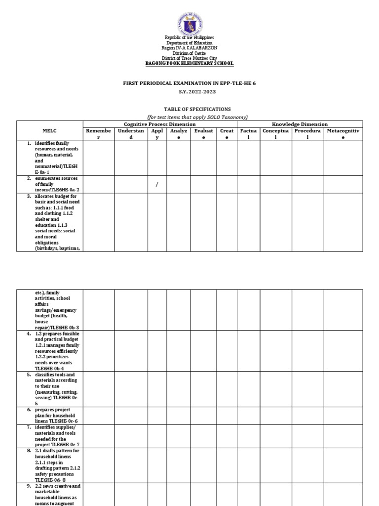 TOS-Template - EPP-HE PT-2022-2023 | PDF | Foods