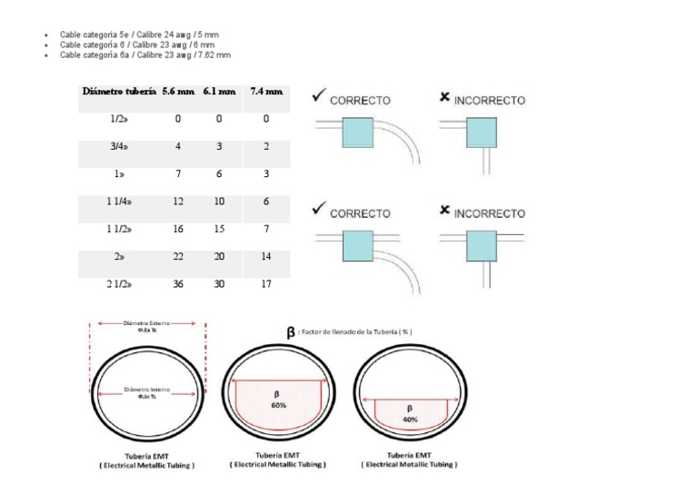 Tabla de Cables UTP Por Diametro de Tuberia | PDF