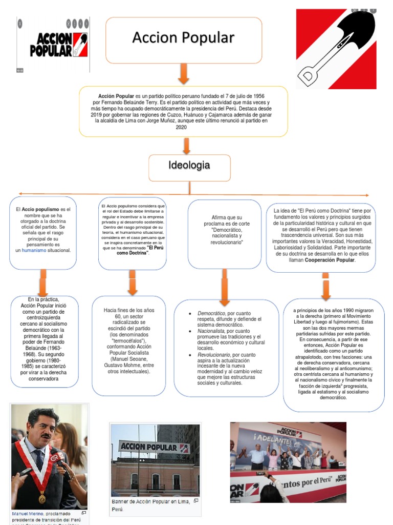 Ccion Popular | PDF | Ciencias Políticas | Gobierno