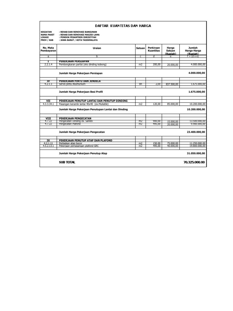 Rab Rehabilitasi Dan Renovasi Bangunan | PDF