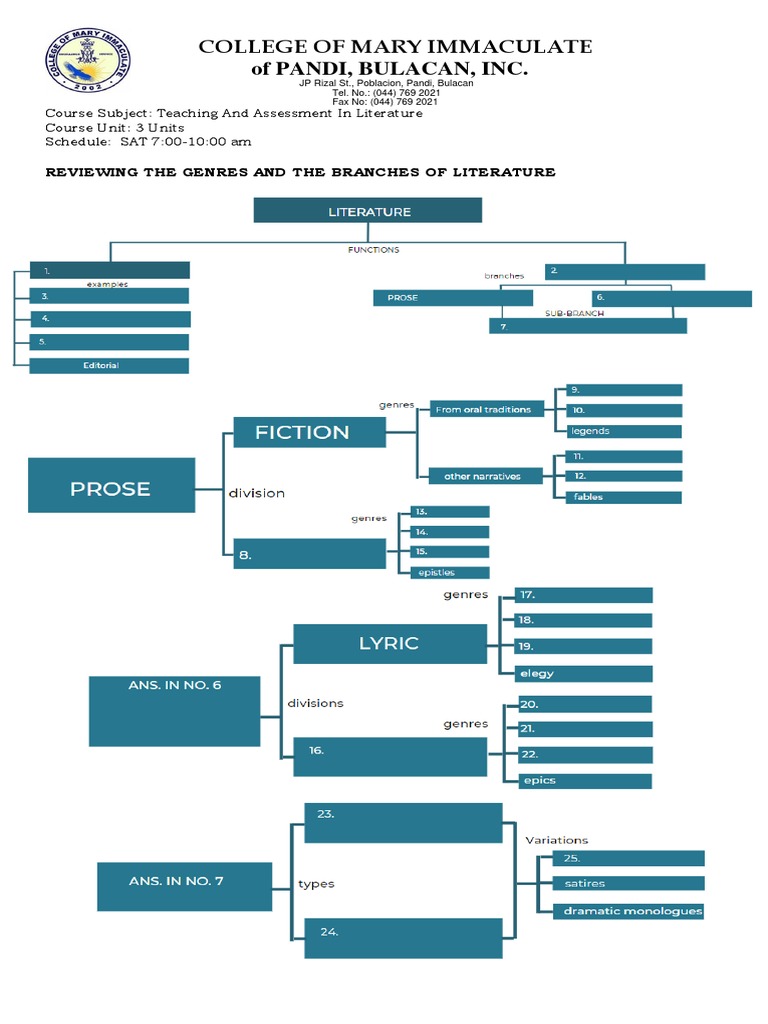 Overview of Literature Genres and Branches | PDF | Genre | Poetry