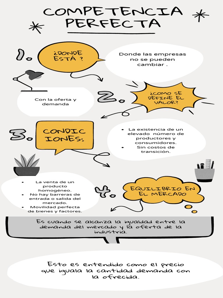 INFOGRAFIA DE COMPETENCIA PERFECTA Y IMPERFECTA - Villanueva Carranza ...