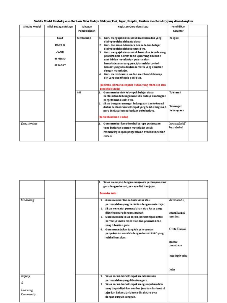 Sintaks Model Pembelajaran Berbasis Nilai Budaya Melayu Yang ...