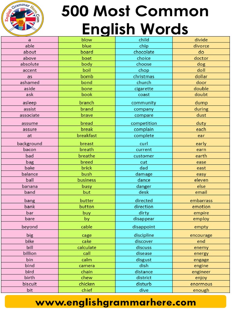 500 Most Common English Words | PDF