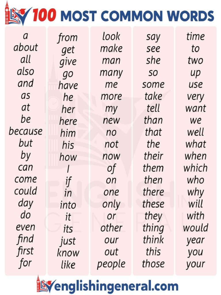 100 Common English Words | PDF
