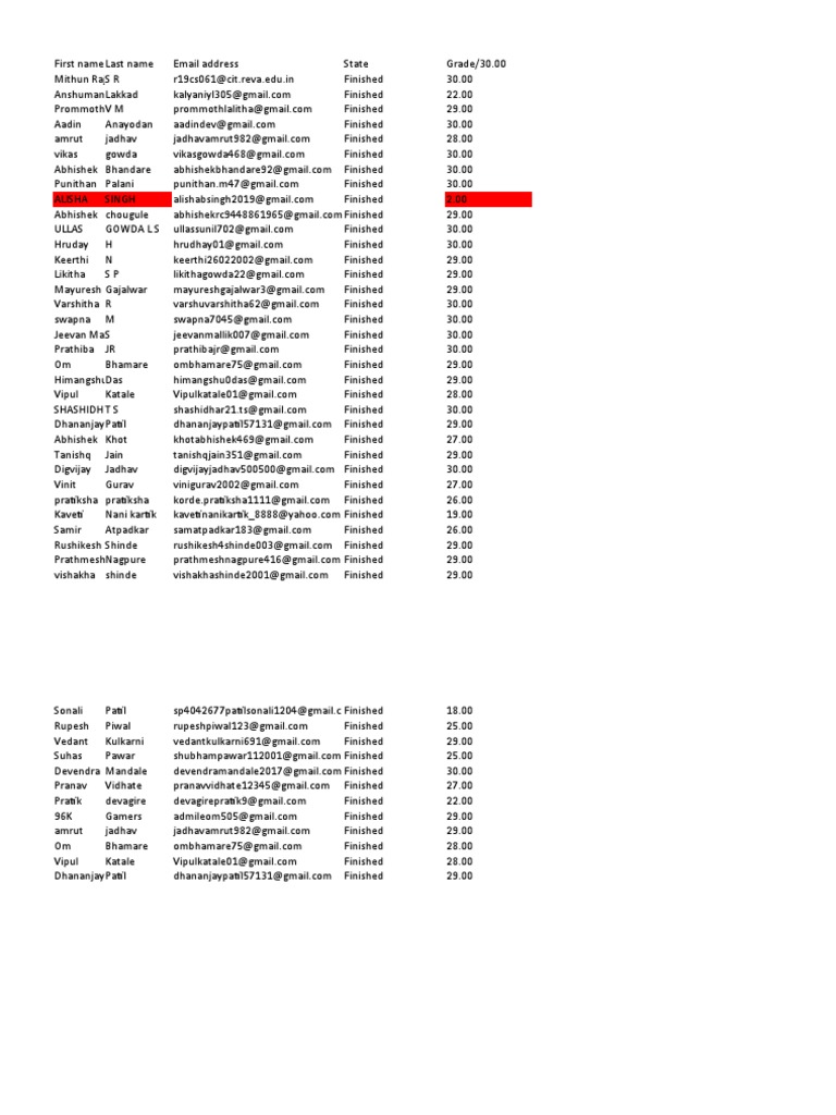 BVP Score Sheet-Vodafone Internship Program | PDF