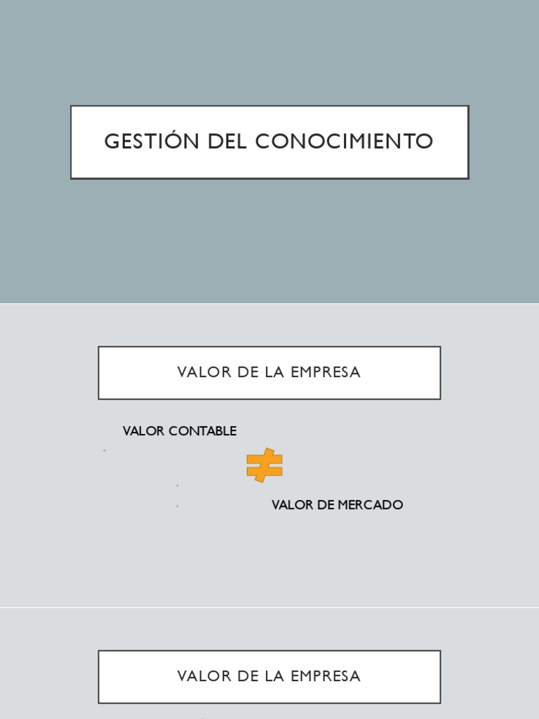 Gestión Del Conocimiento | PDF | Conocimiento administrativo | Aprendizaje