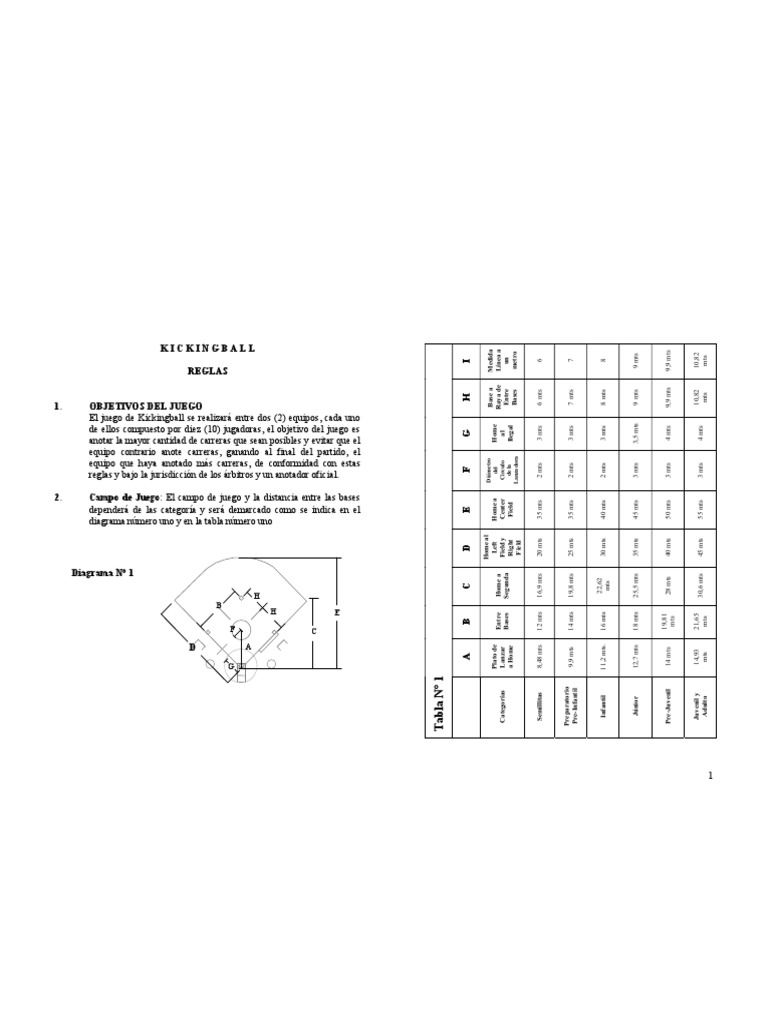 Reglas Del Kickingball | PDF | Árbitro | Asociación de Futbol