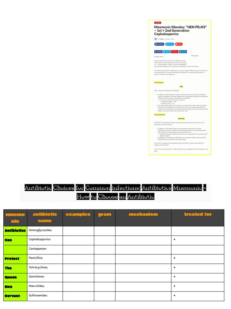 Antibiotic Mnemonics for Infections | PDF | Penicillin | Pneumonia
