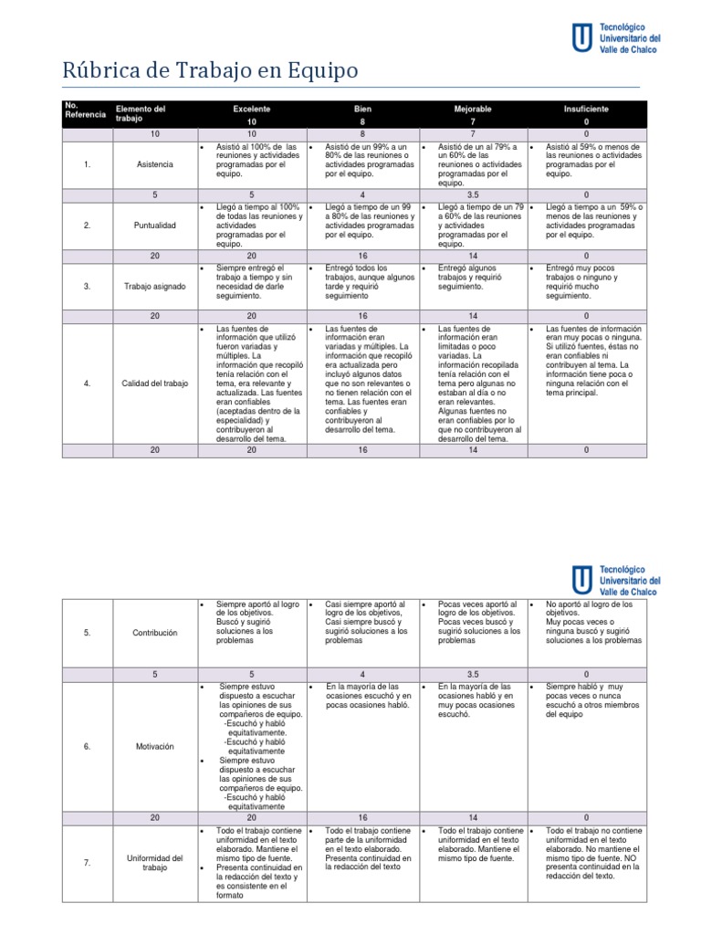 Evaluación de Habilidades de Trabajo en Equipo | PDF