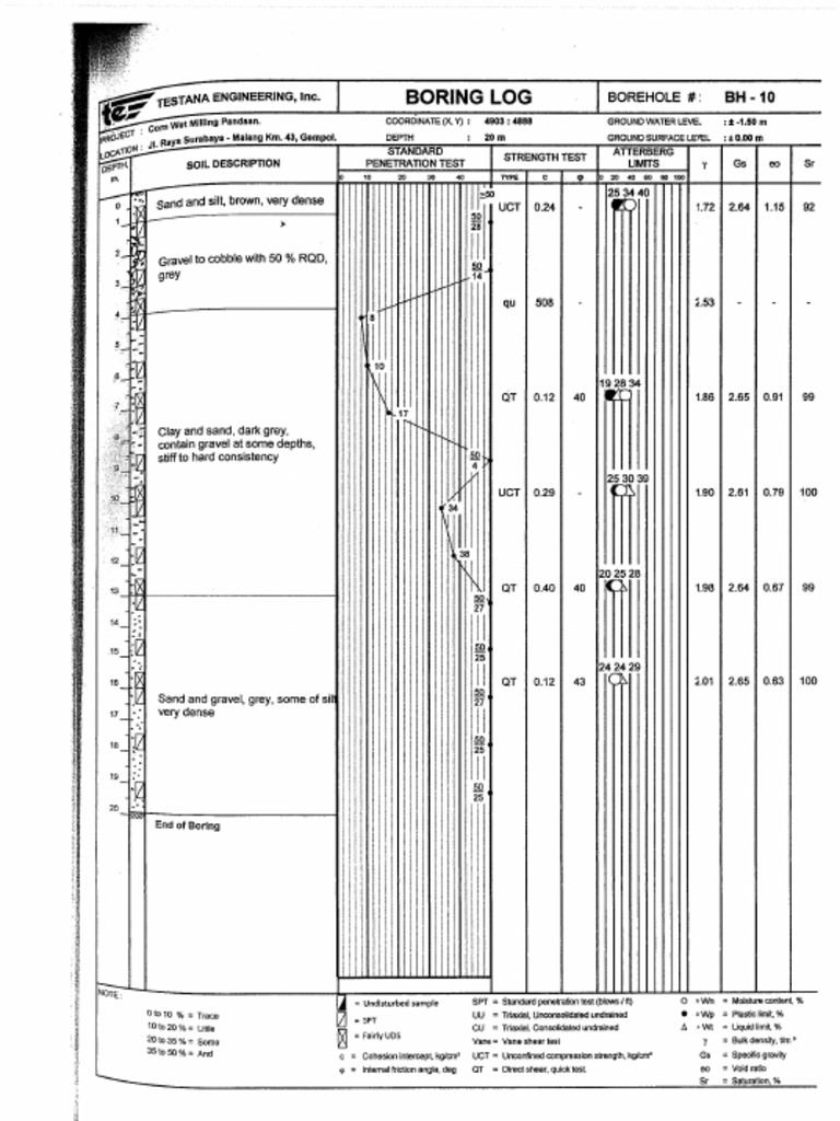 GEOTECHNICAL INVESTIGATION REPORT-Bore Log 10 | PDF GEOTECHNICAL INVESTIGATION REPORT-Bore Log 10 | PDF