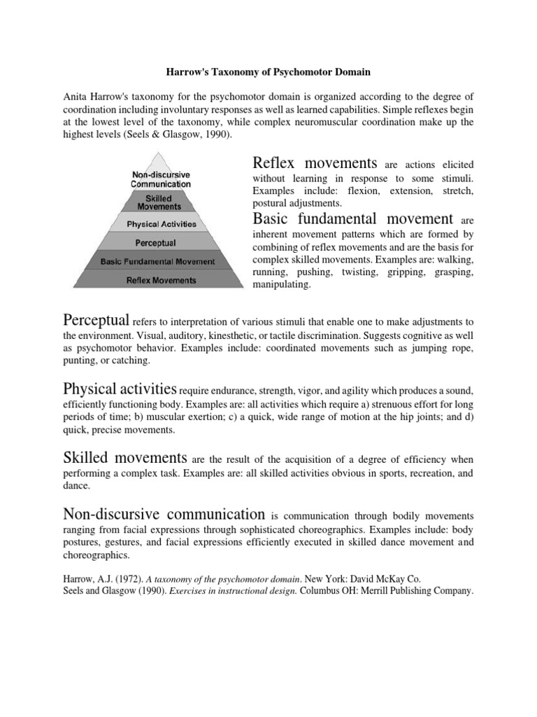 Harrow's Psychomotor Domain Taxonomy | PDF | Behavioural Sciences ...
