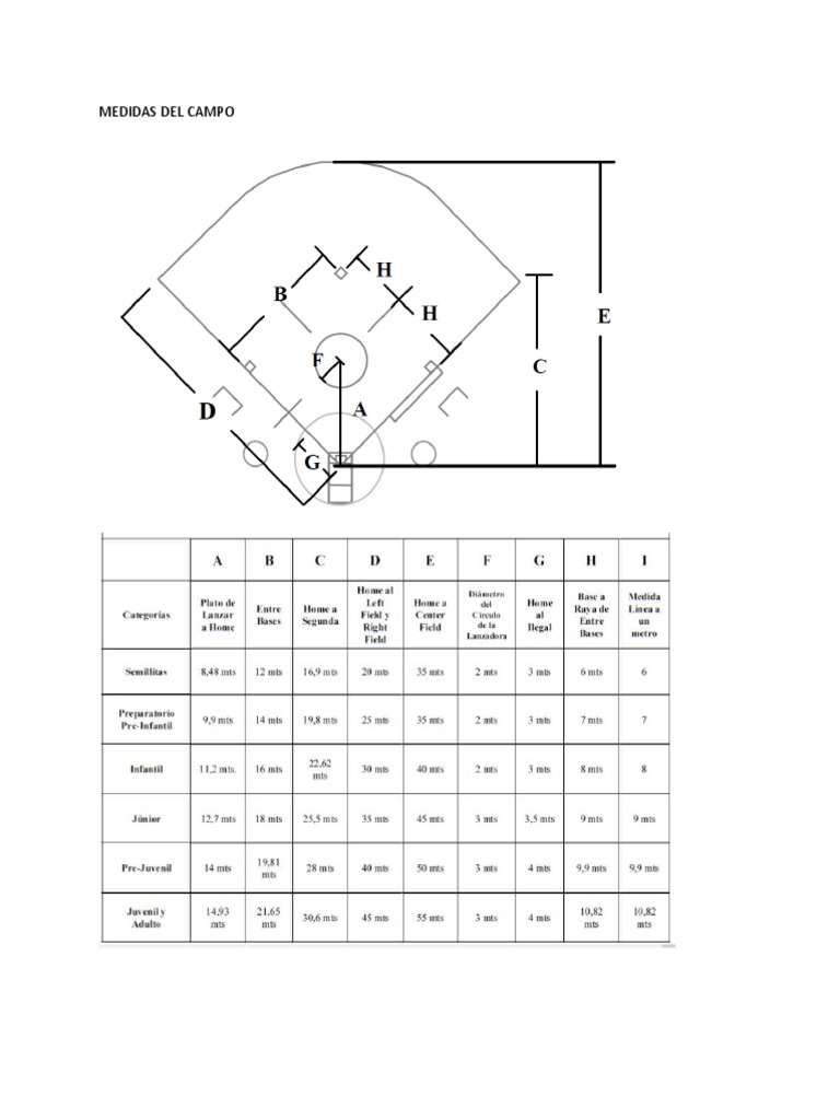 Medidas Del Campo Kickingball | PDF Medidas Del Campo Kickingball | PDF