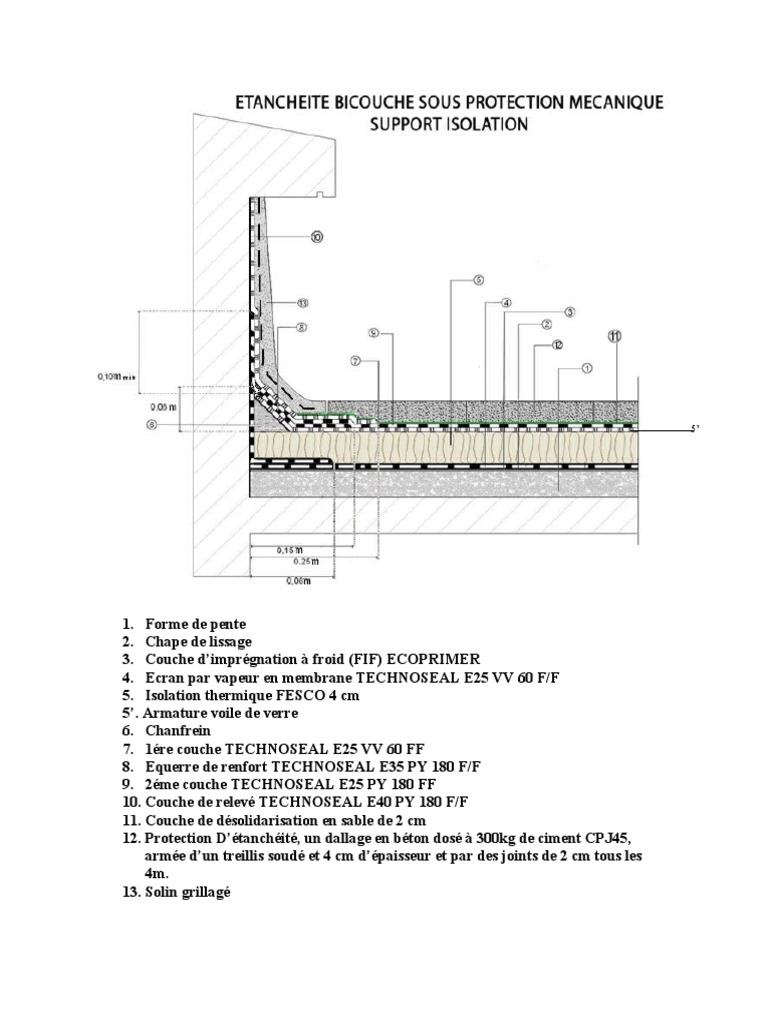 Terrasse Accessible F.C | PDF