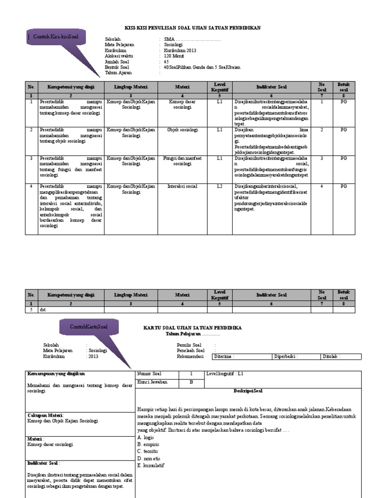 Contoh Penulisan Kisi-kisi-Kartu Soal Dan Paket Soal | PDF