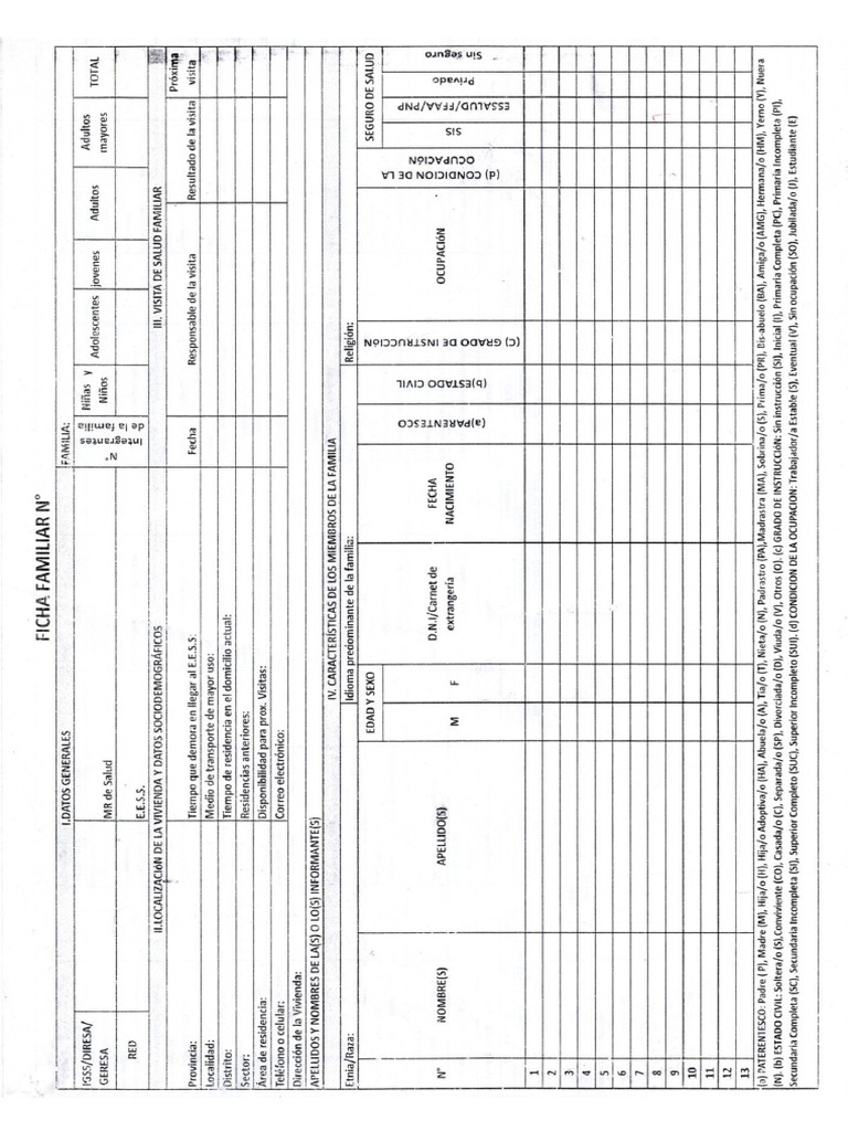 Ficha Familiar | PDF