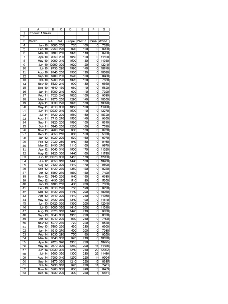 Spreadsheet Modelling Data Pdf Microeconomics Business 8862