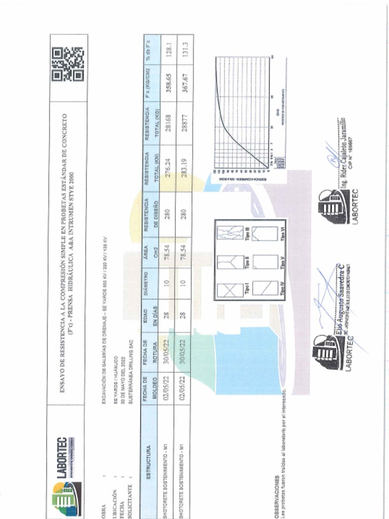 R046 - R054 - Shotcrete Sostenimiento M1 | PDF