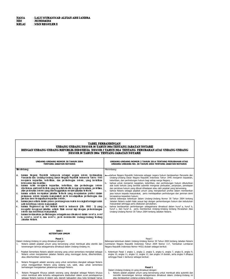 Lalu Muhammad Alfian Ade Sandra - Tugas Matriks Dan Resume UUJN UUJNP ...