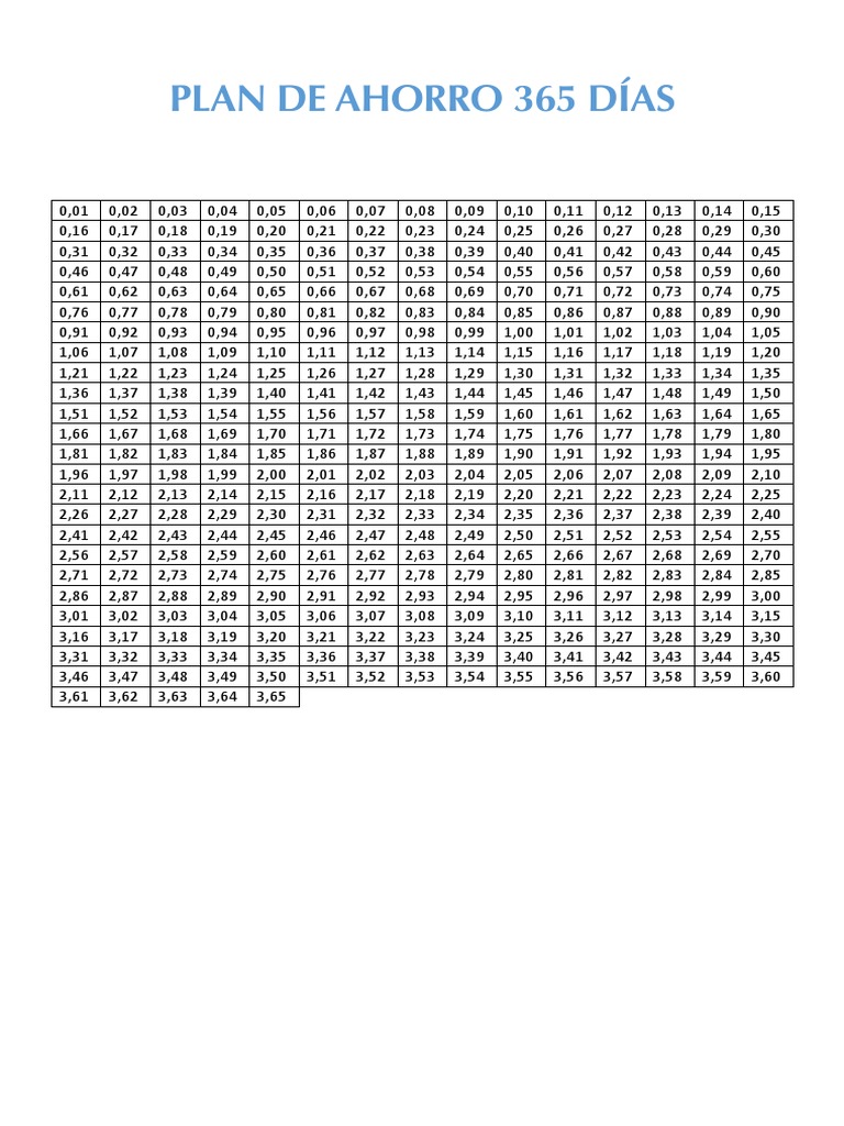 Ahorro Diario Incremental 365 Días | PDF | Métodos y materiales de enseñanza | Informática