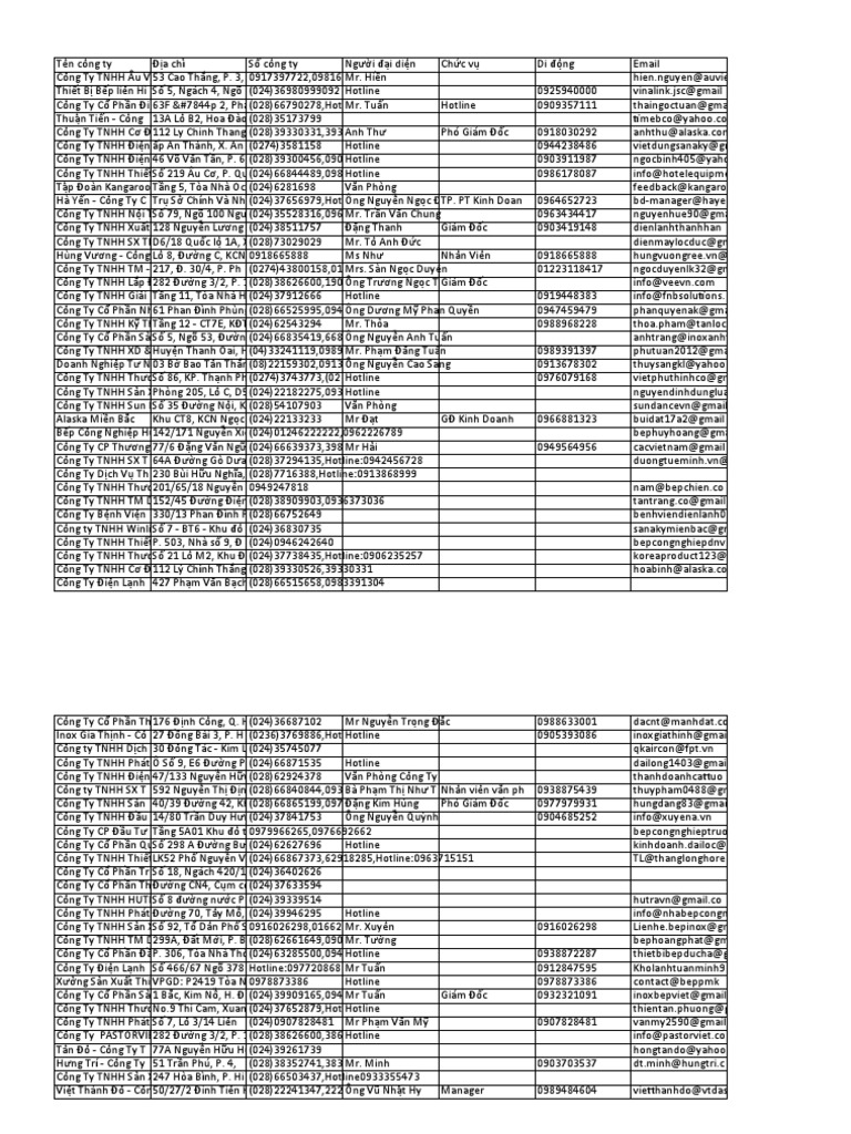 Tiet Kiem Trên 2 Ty - I-Land | PDF