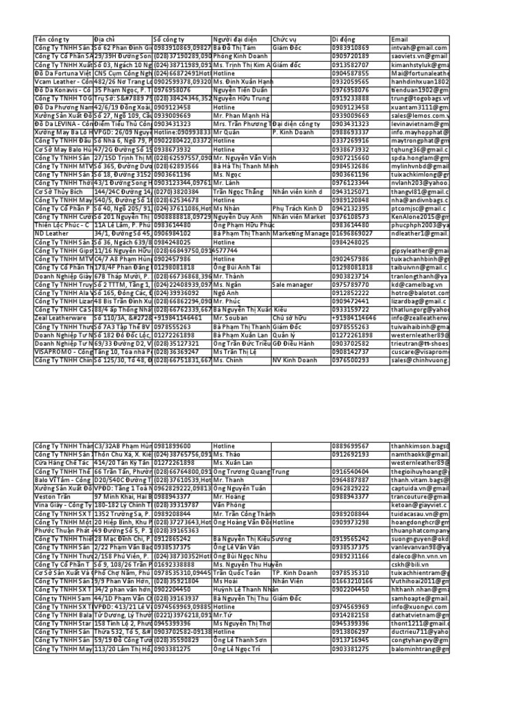 Tiet Kiem Trên 2 Ty - I-Land | PDF