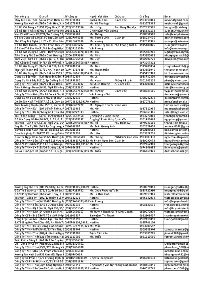 Tiet Kiem Trên 2 Ty - I-Land | PDF