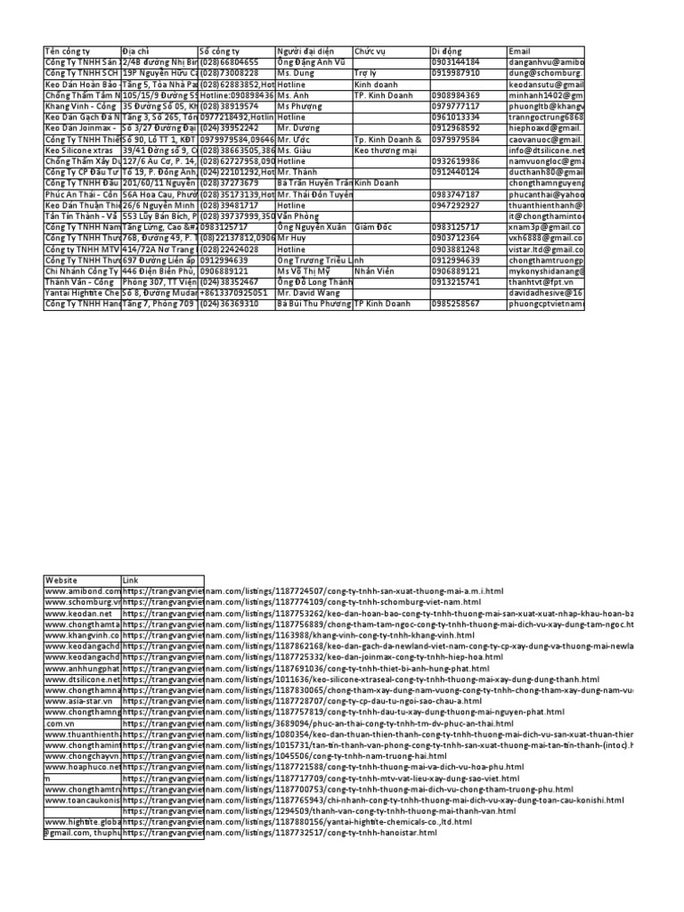 Tiet Kiem Trên 2 Ty - I-land (38) | PDF