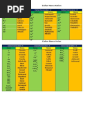 Tabel Kation Dan Anion Kimia Lengkap Den | PDF