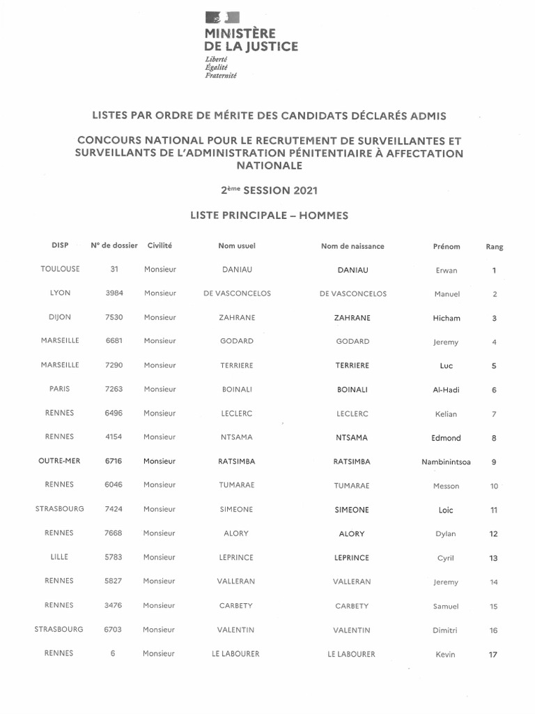 SVT 2021B NAT Admis | PDF