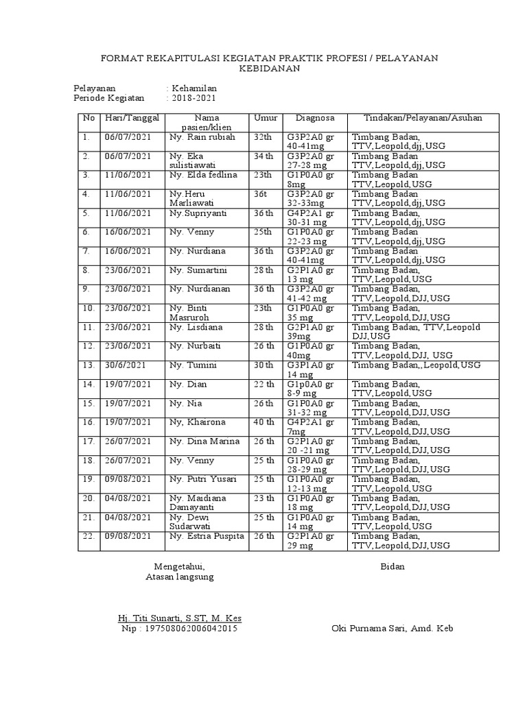 FORMAT REKAPITULASI KEGIATAN PRAKTIK PROFESI Oki New | PDF