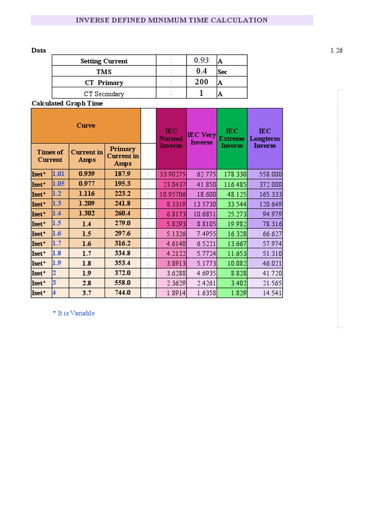 IDMT Trip Time Calculation | PDF | Mathematical Analysis | Mathematics
